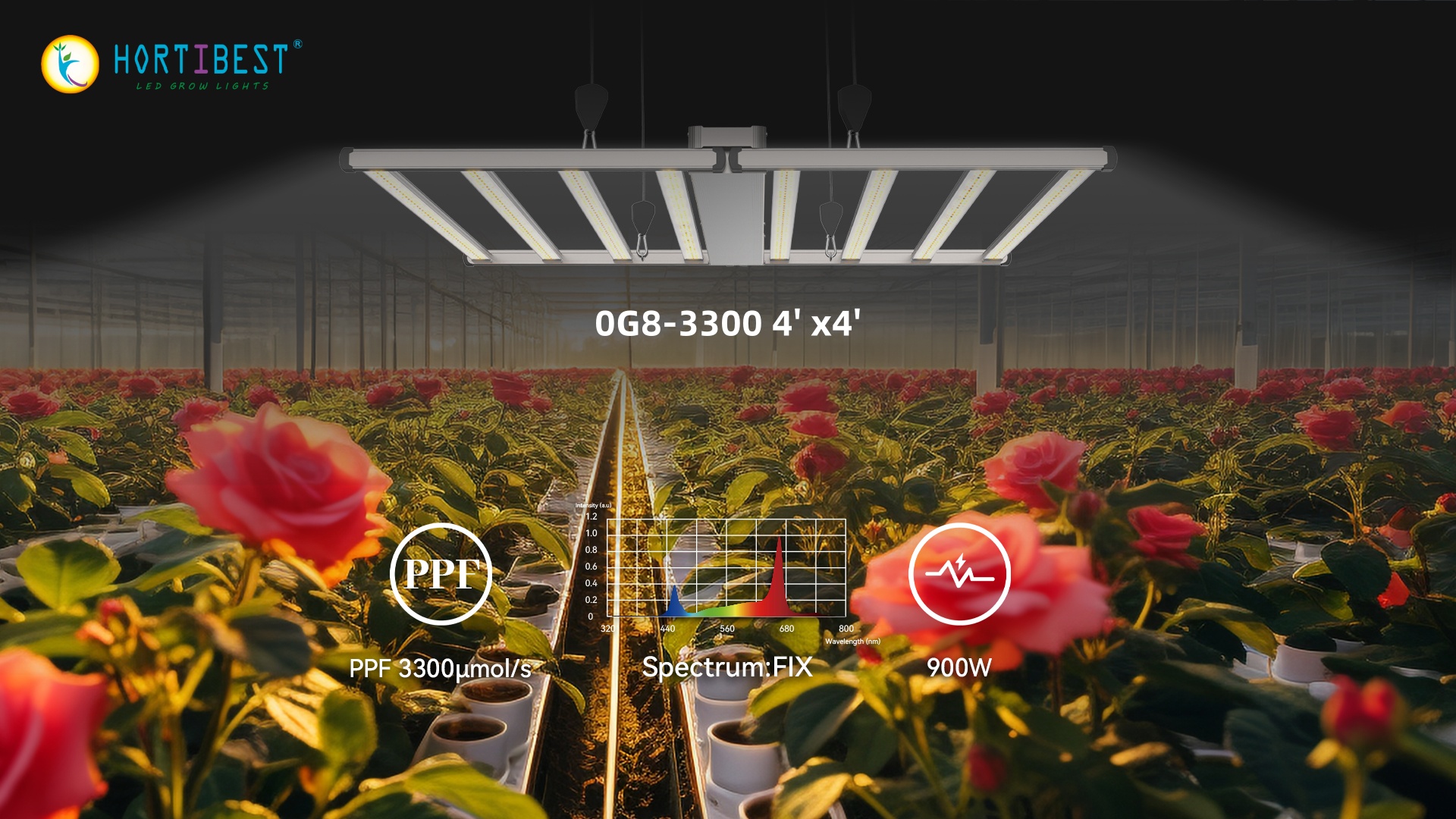 Why Pick OG8-3300 Tri-Channel for Smarter, Harder Growing,Vertical farming